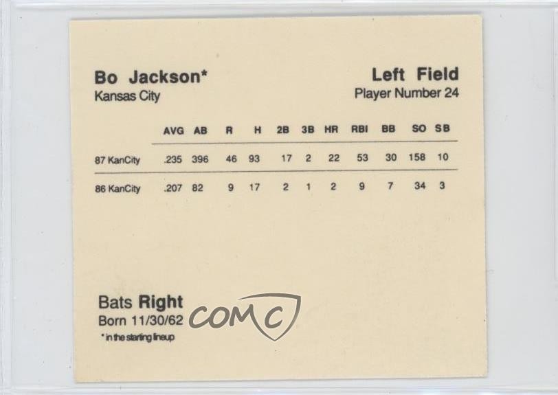 1988 Starting Lineup Talking Baseball Kansas City Royals Bo Jackson #24 ...