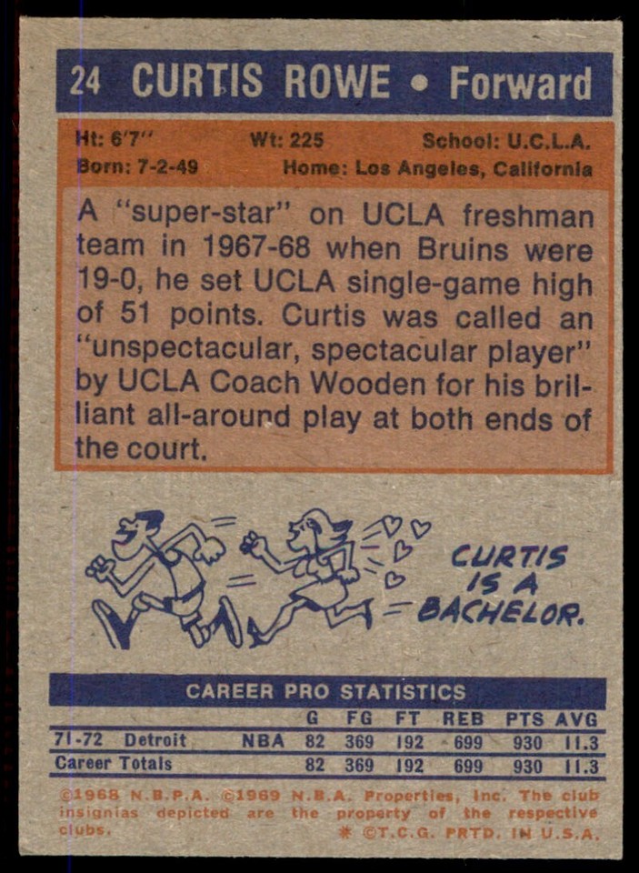 1972-73 Topps Basketball Curtis Rowe (C) RC Detroit Pistons #24 | eBay