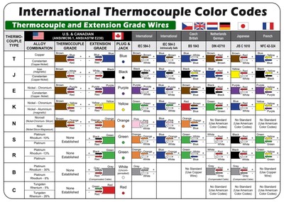 Guide To Color Coding For International Wiring International