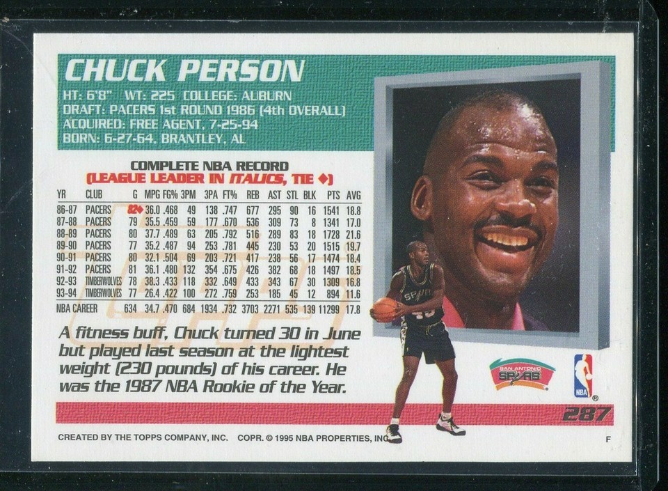 1995 Topps Basketball Chuck Person #287 San Antonio Spurs Forward | eBay