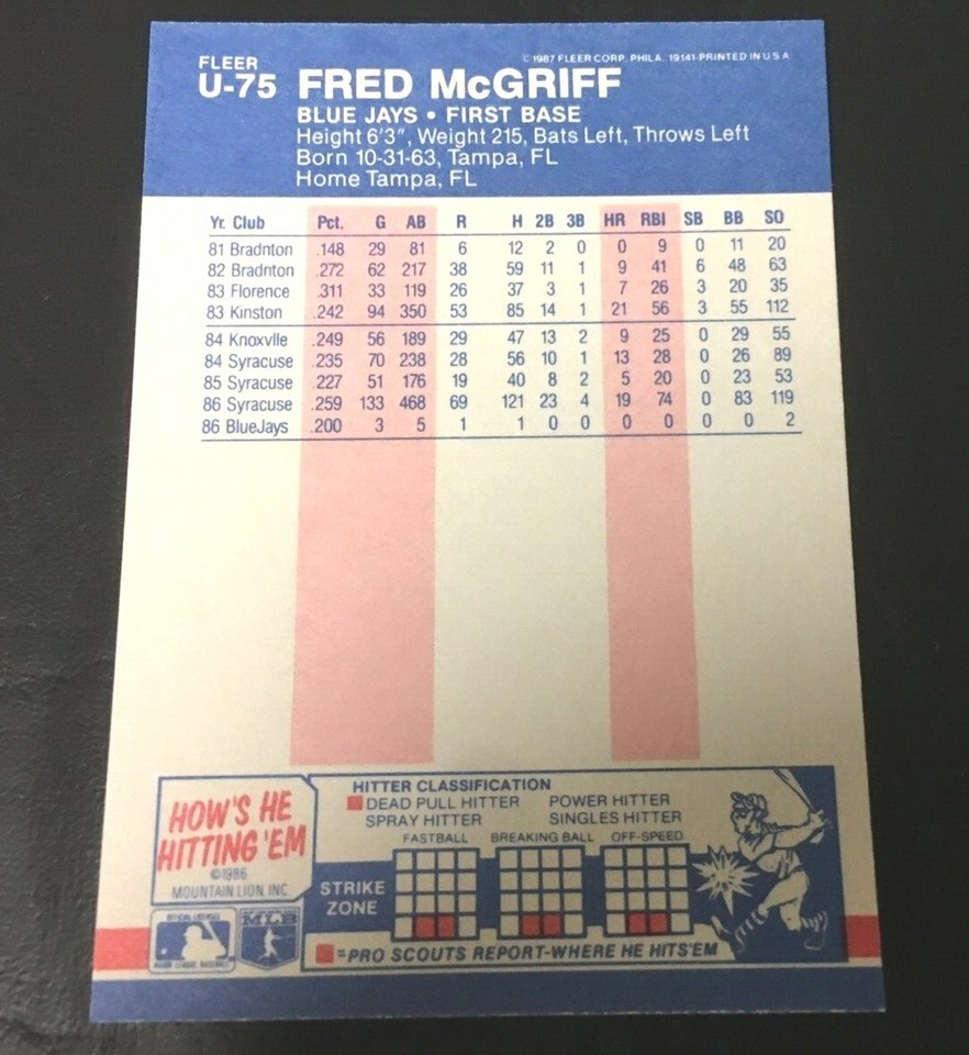 FRED McGRIFF ROOKIE 1987 Fleer Update Baseball Card #U75 Toronto Blue ...