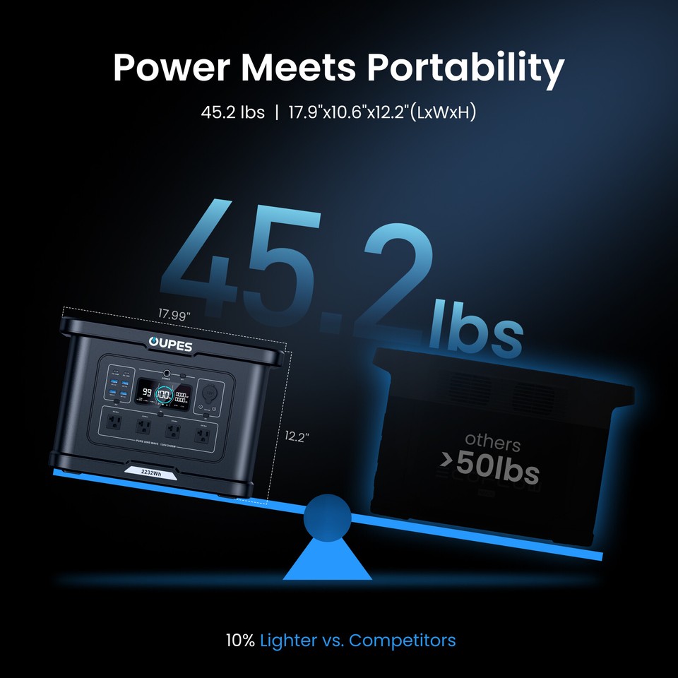 OUPES 2232Wh 2400W Exodus 2400 Portable Power Station Solar Generator ...