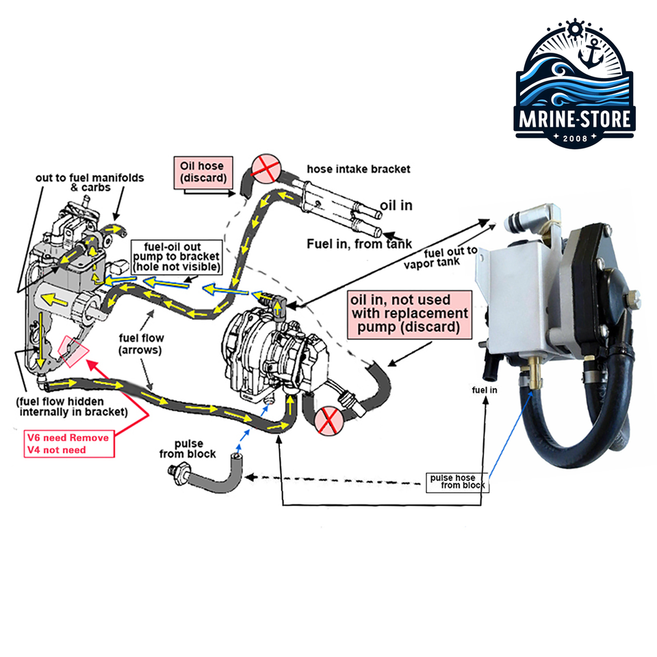 Johnson Evinrude 1991-2006 150 & 175 HP 60º V6 Outboard VRO Fuel Pump ...