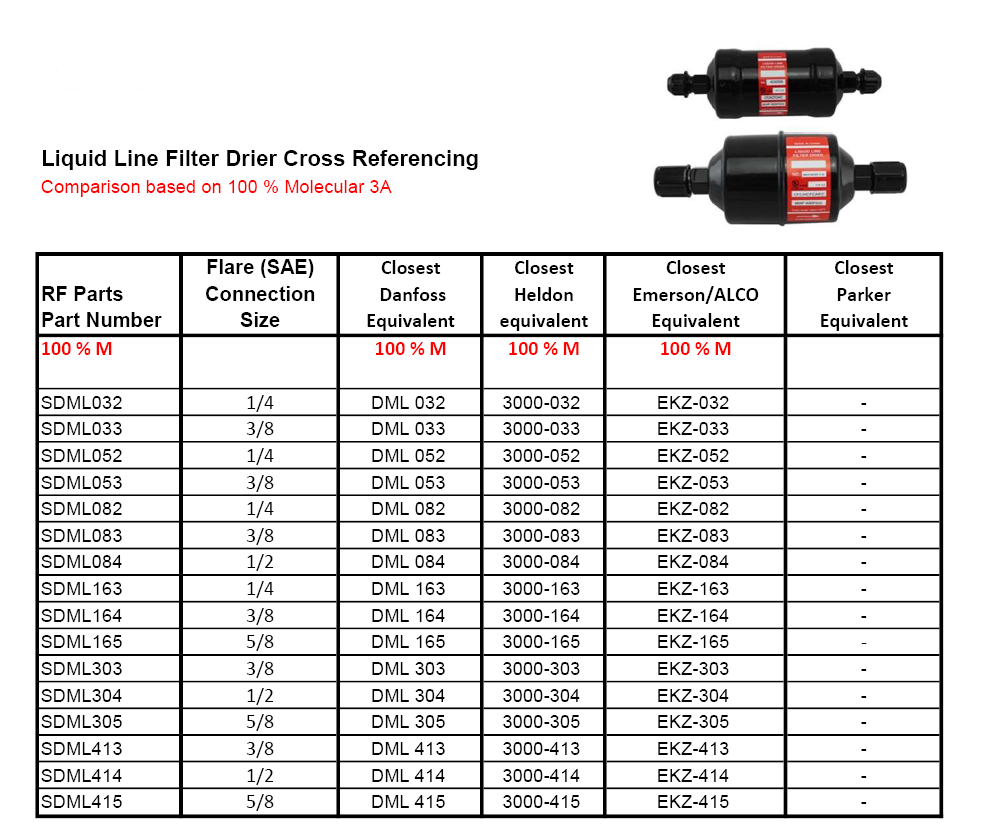 10 pcs DML-164 Liquid Line Filter Drier 1/2" SAE R22 134a 404a 407C 507 ...