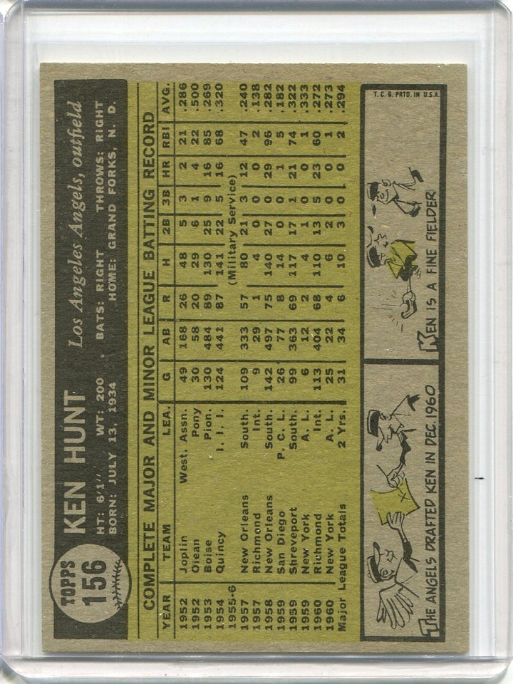 1961 Topps Baseball # 156 Ken Hunt (NM+) Near Mint Plus | eBay