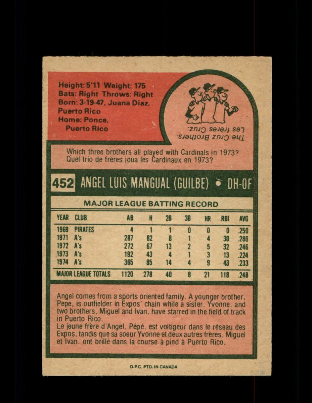 1975 ANGEL MANGUAL OPC #452 O-PEE-CHEE ATHLETICS *R4112 | eBay