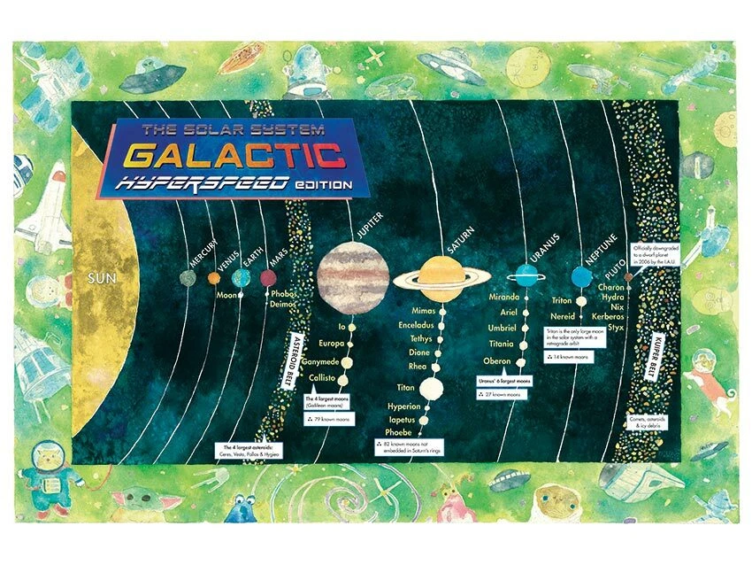1st Grade Solar System Diagram