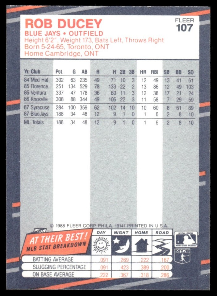 1988 Fleer Baseball Card Rob Ducey Toronto Blue Jays #107 | eBay
