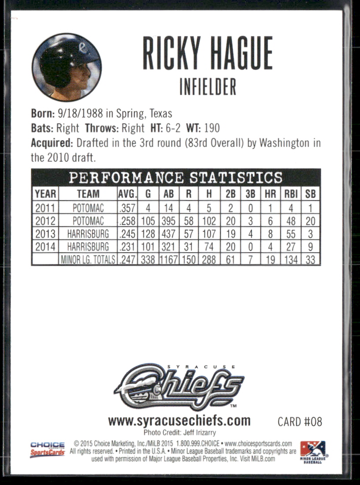 Ricky Hague 2015 Syracuse Chiefs Team Set | eBay