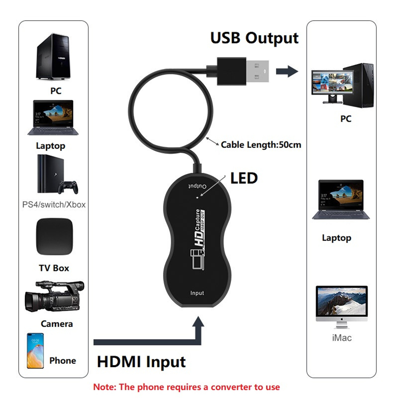 Video Capture Card Connector HDMI To USB 1080P Recorder For Game Live ...