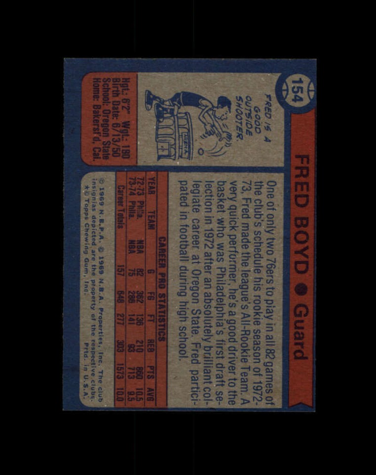 1974 Topps Basketball #154 Fred Boyd STARX 9 MINT OC (CS130642) | eBay