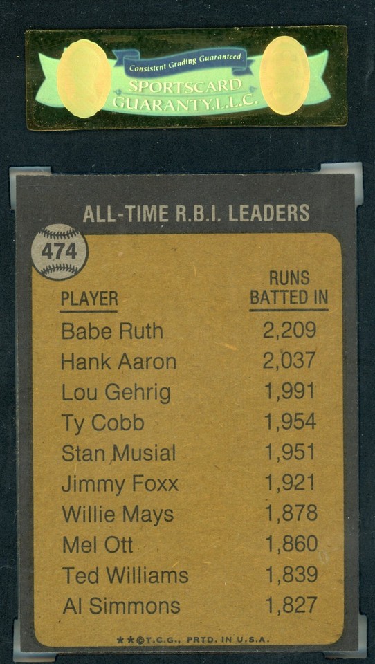 1973 TOPPS BASEBALL # ALL TIME RBI LEADERS BABE RUTH SGC 88/ 8 NM-MT HG ...