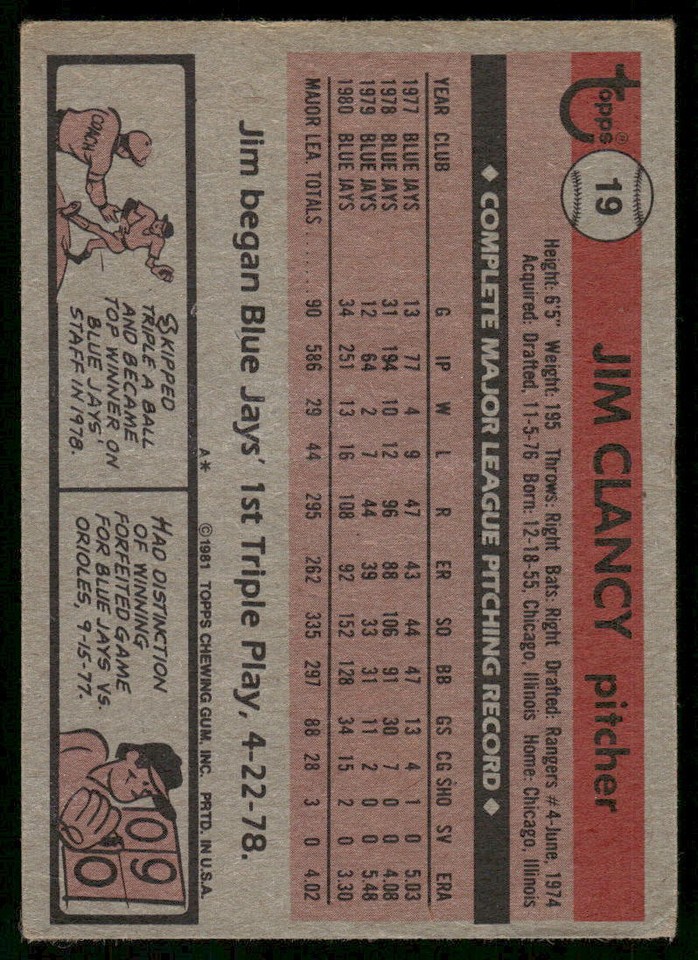 1981 Topps #19 Jim Clancy Toronto Blue Jays Baseball Card | eBay