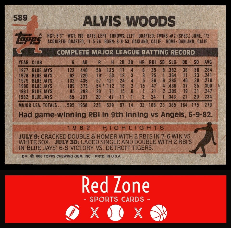 1983 Topps - #589 Alvis Woods NM Set Break | eBay