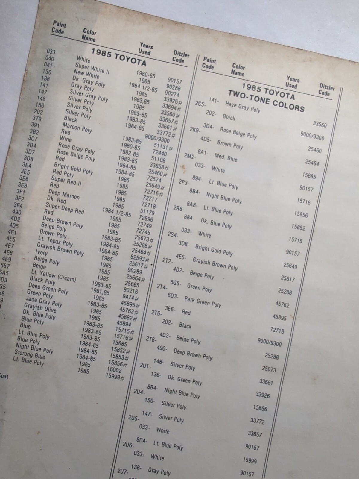 1985 TOYOTA Imported Car Ditzler PPG Paint Chip Color Chart | eBay