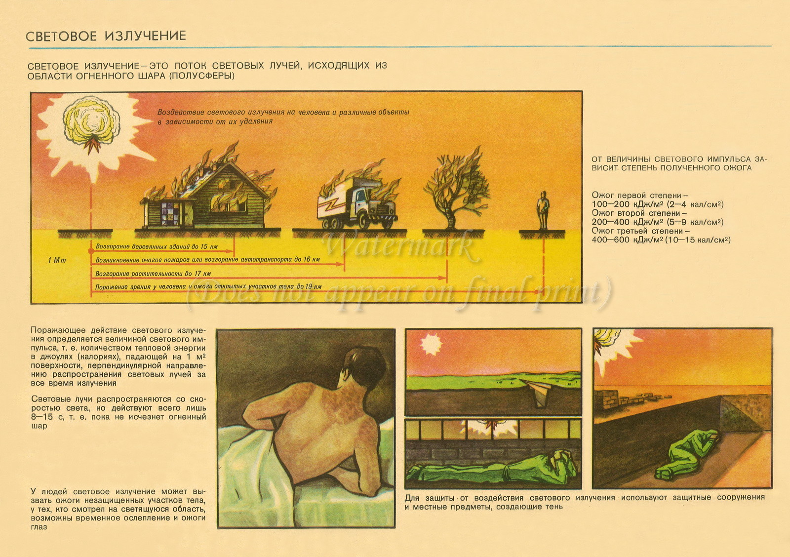 Soviet Russian Civil Defense Poster Print NBC Radiation Wave after ...