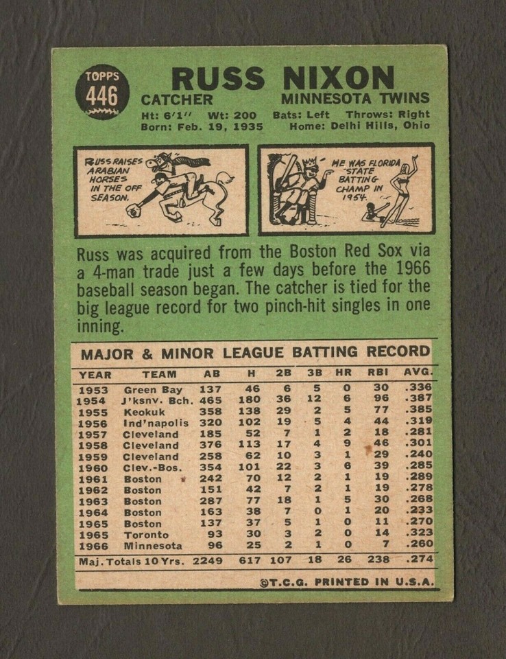 1967 Topps Baseball Card #446 Russ Nixon – Minnesota Twins | eBay