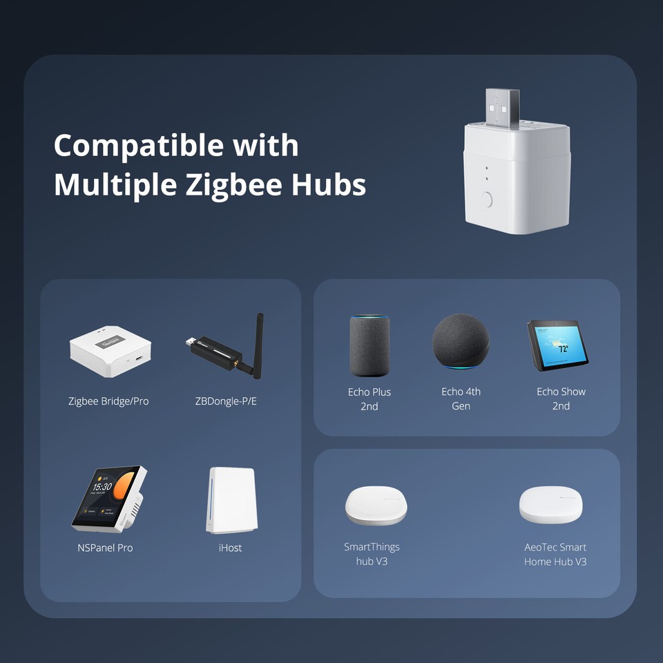 SONOFF Micro Zigbee 3.0 Smart Switch USB Adapter 36W MAX for Type A USB ...