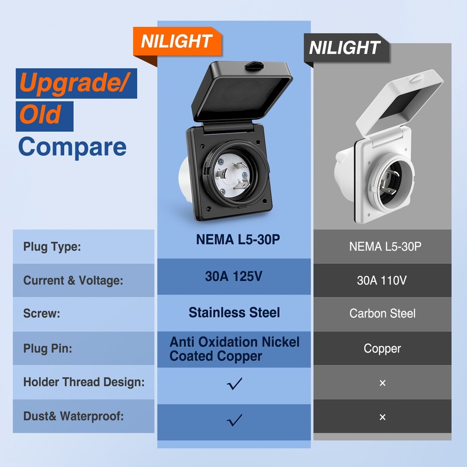 Nilight 30 AMP RV Shore Power Inlet 125V Twist Lock Receptacle NEMA L5 ...