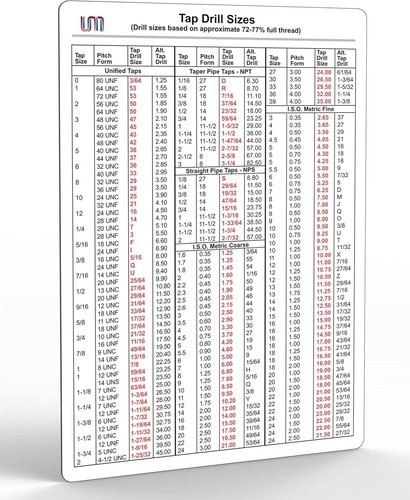 Inch and Metric Tap Drill Size Guide Chart Magnet | UNC | UNF | NPT 6 ...