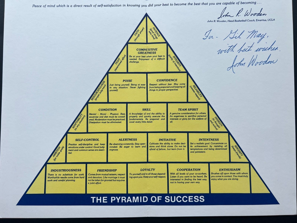 John Wooden Pyramid Of Success Pdf The Pyramid Principle | Homepage