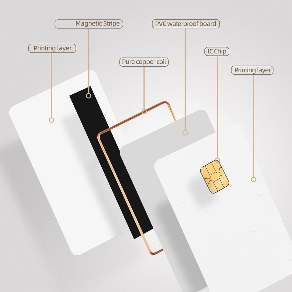 J3R150 Chip Java JCOP-Karte - UNFUSED Dual Interface Chip Java JCOP4 ...