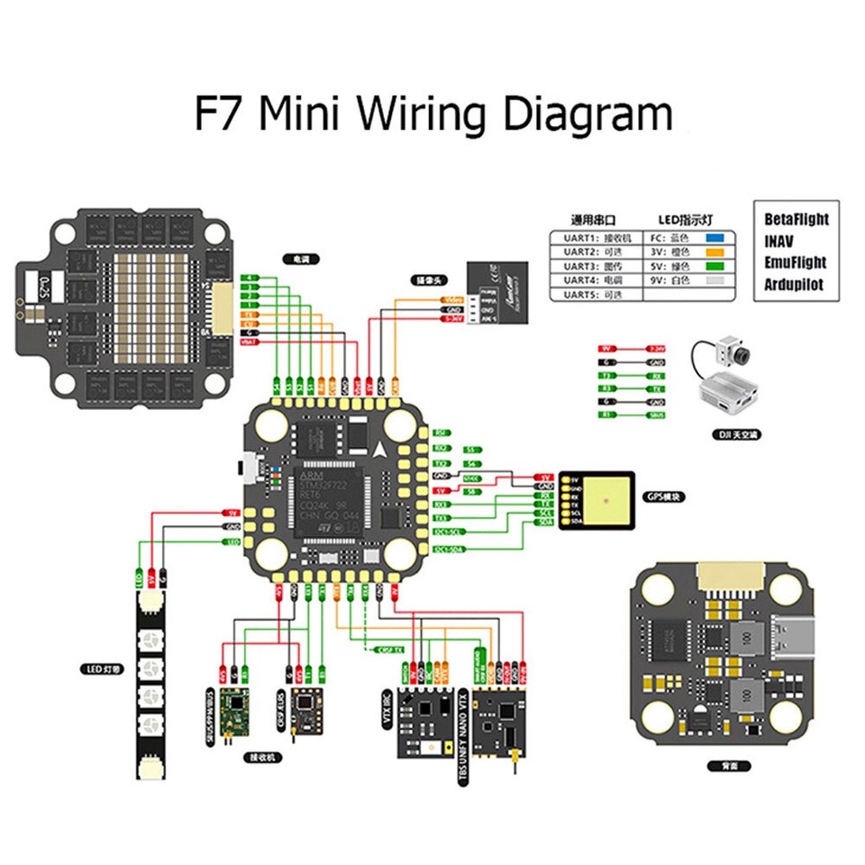 F7 MINI Flight Controller MPU6500 Betaflight 3-6S Lipo 20X20mm For RC ...