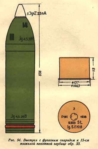 SOVIET-GERMAN COLOR gun SHELL,CARTRIDGE AMMUNITION ID MANUAL CD 1942 ...
