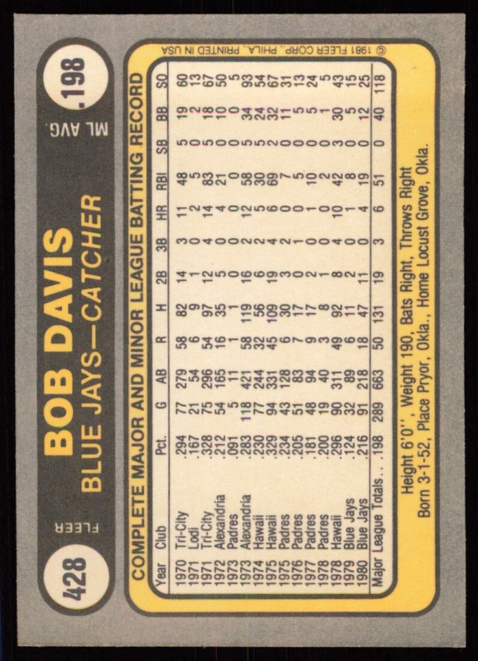 1981 Fleer Bob Davis Toronto Blue Jays #428 | eBay