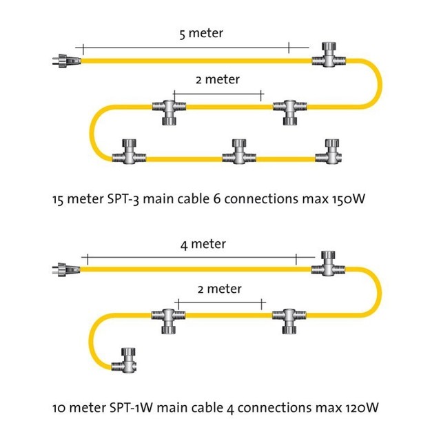 Techmar 6007011 Garden Lights 10m Cable With 4 Connectors for sale ...