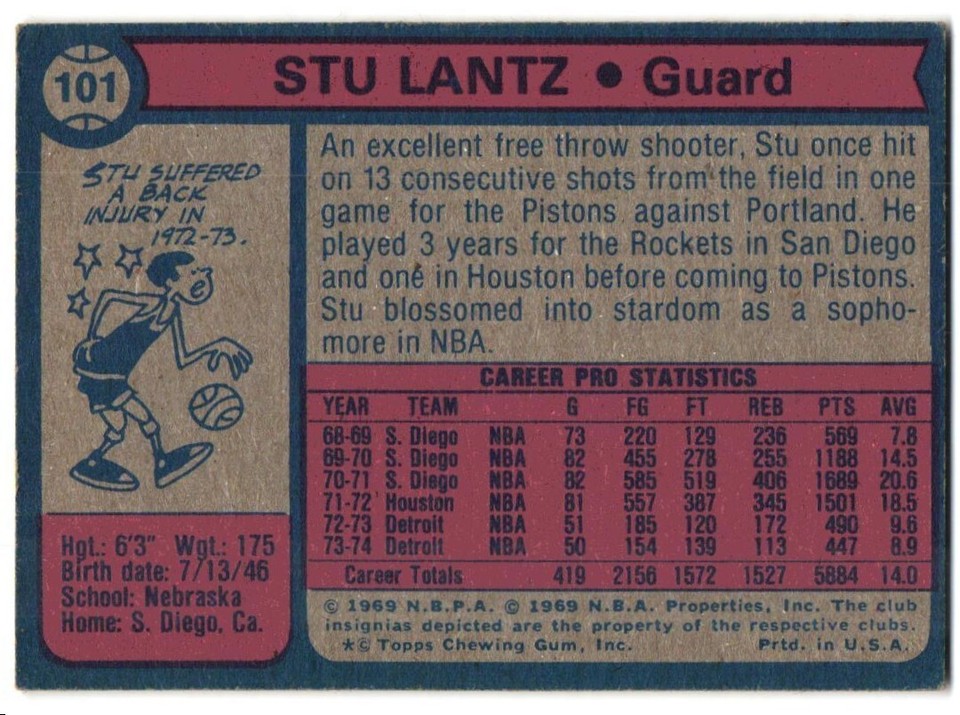1974-75 Topps Basketball #101 Stu Lantz - VG/Ex | eBay