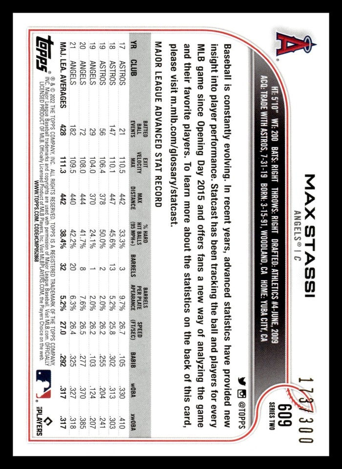 2022 Topps Series 2 Max Stassi Advanced Statistics /300 | eBay