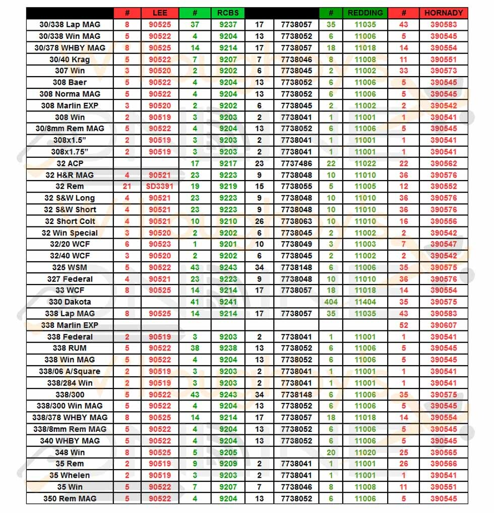 Lee Precision R4 Universal Shell Holder For Press RCBS Compatible ...