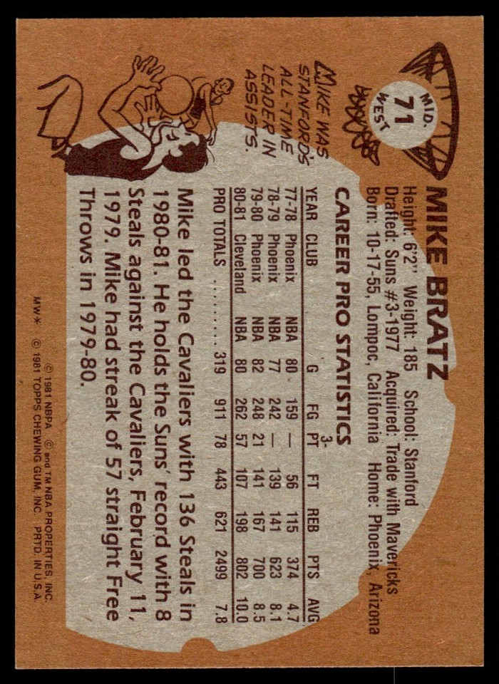 1981-82 Topps Mike Bratz Cleveland Cavaliers #MW71 | eBay