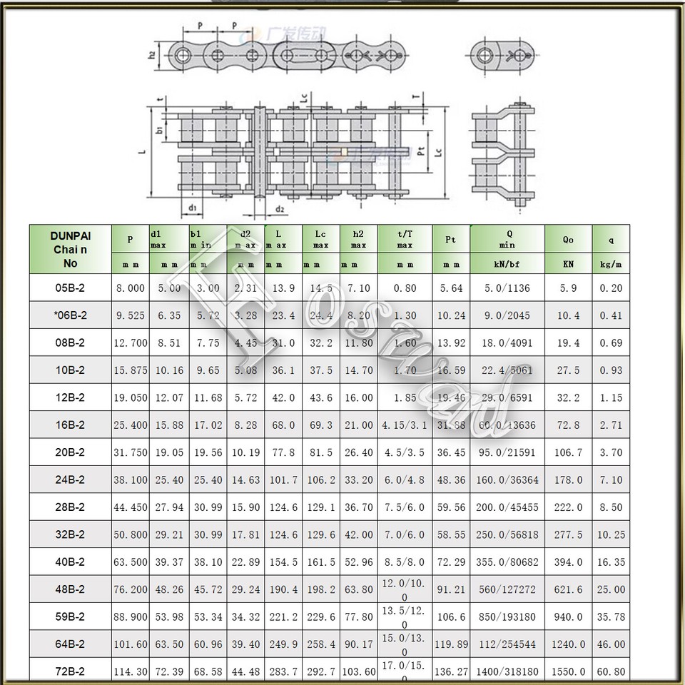 Roller Chain Connecting Links Simplex/Duplex Roller Heavy Duty for ...
