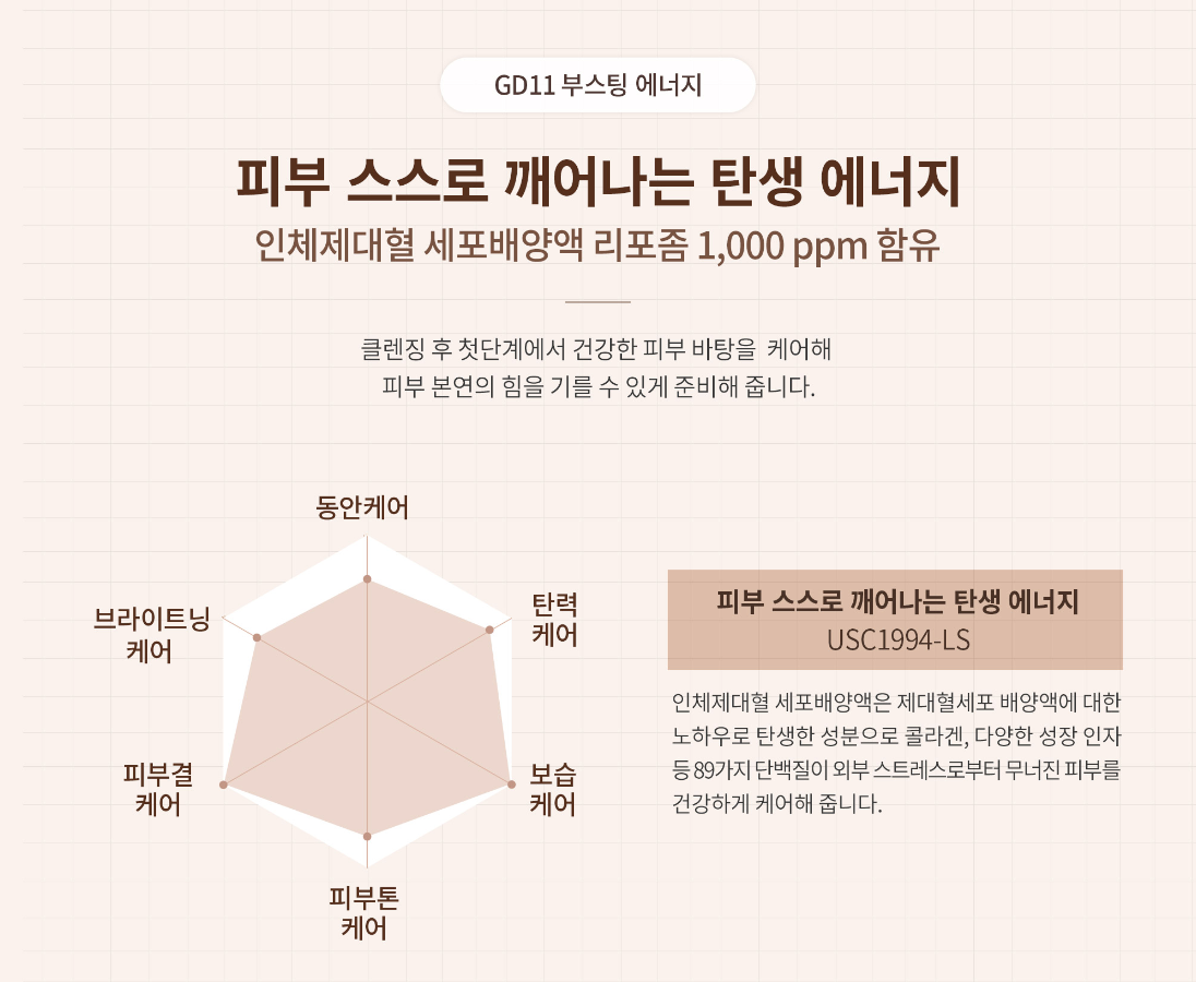 GD11 Premium RX Balancing Toner 130ml Anti-Aging K-Beauty | eBay