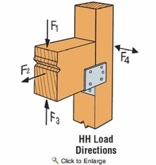 Simpson Strong-Tie HH6 Header Hanger 6X 10 Pk | eBay