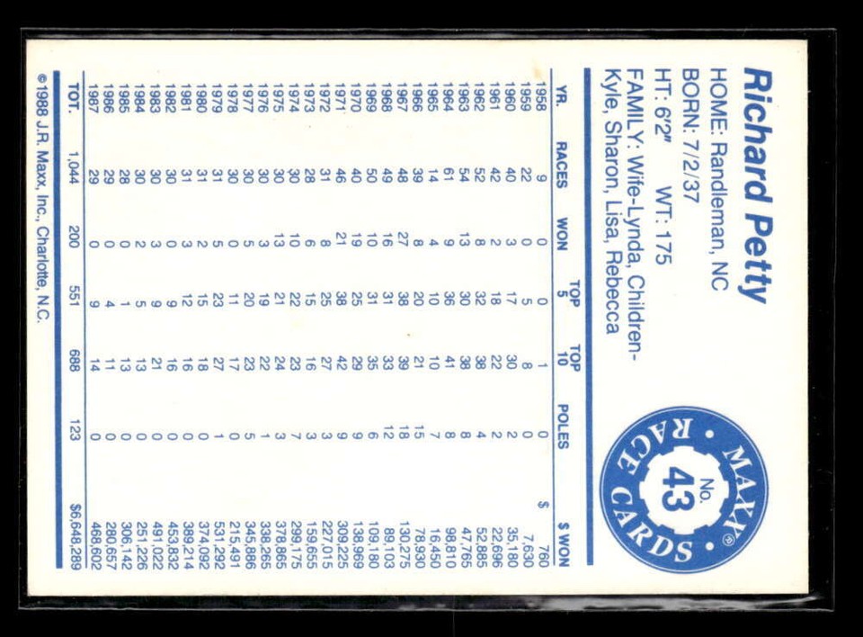 1988 Maxx Richard Petty #43 Rookie Petty Enterprises ZK4899 | eBay