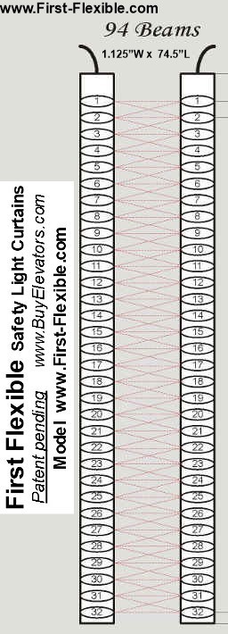 elevator Position Indicator MH222-RRX or MH122A-RRX ,RED , CE ...