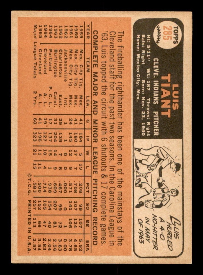 1966 Topps Baseball #285 Luis Tiant EX | eBay