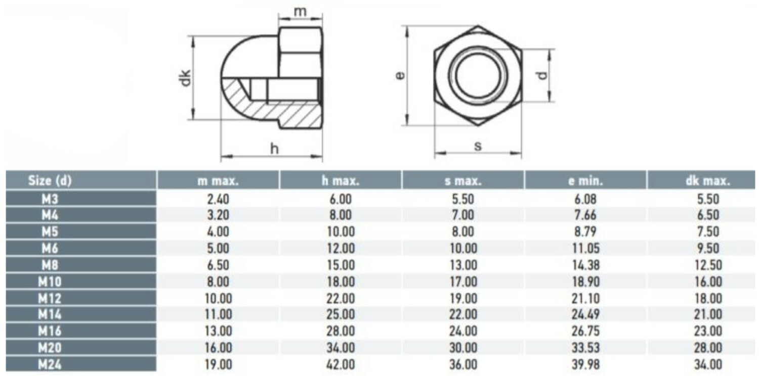 Dome Acorn Nut M3 M4 M8 M10 M16 M20 M24 Nuts Hex Course Stainless Steel ...