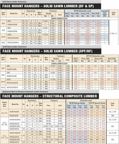 Simpson Strong-Tie HU612 6 x 12 Face Mount Hanger 25 Pk | eBay