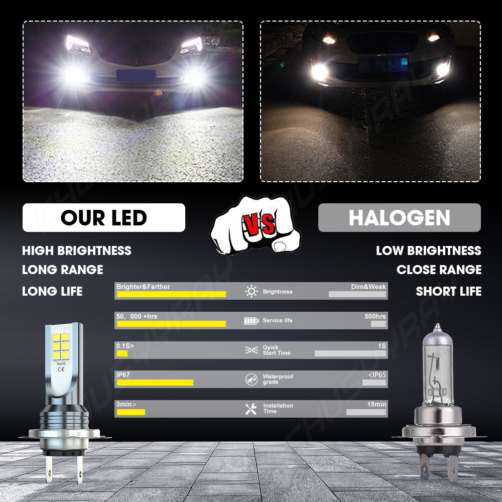 H7 LED Headlight White light Bulbs For BMW R1200RT-P 2005-2013 High Low ...