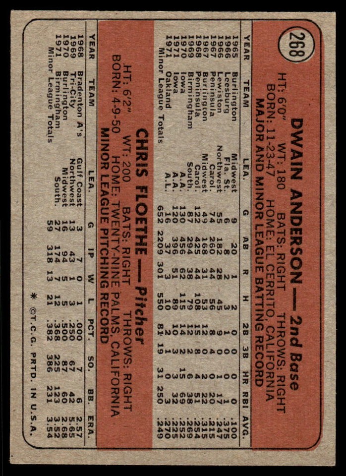 1972 Topps A's Rookies - Dwain Anderson / Chris Floethe #268 Oakland | eBay