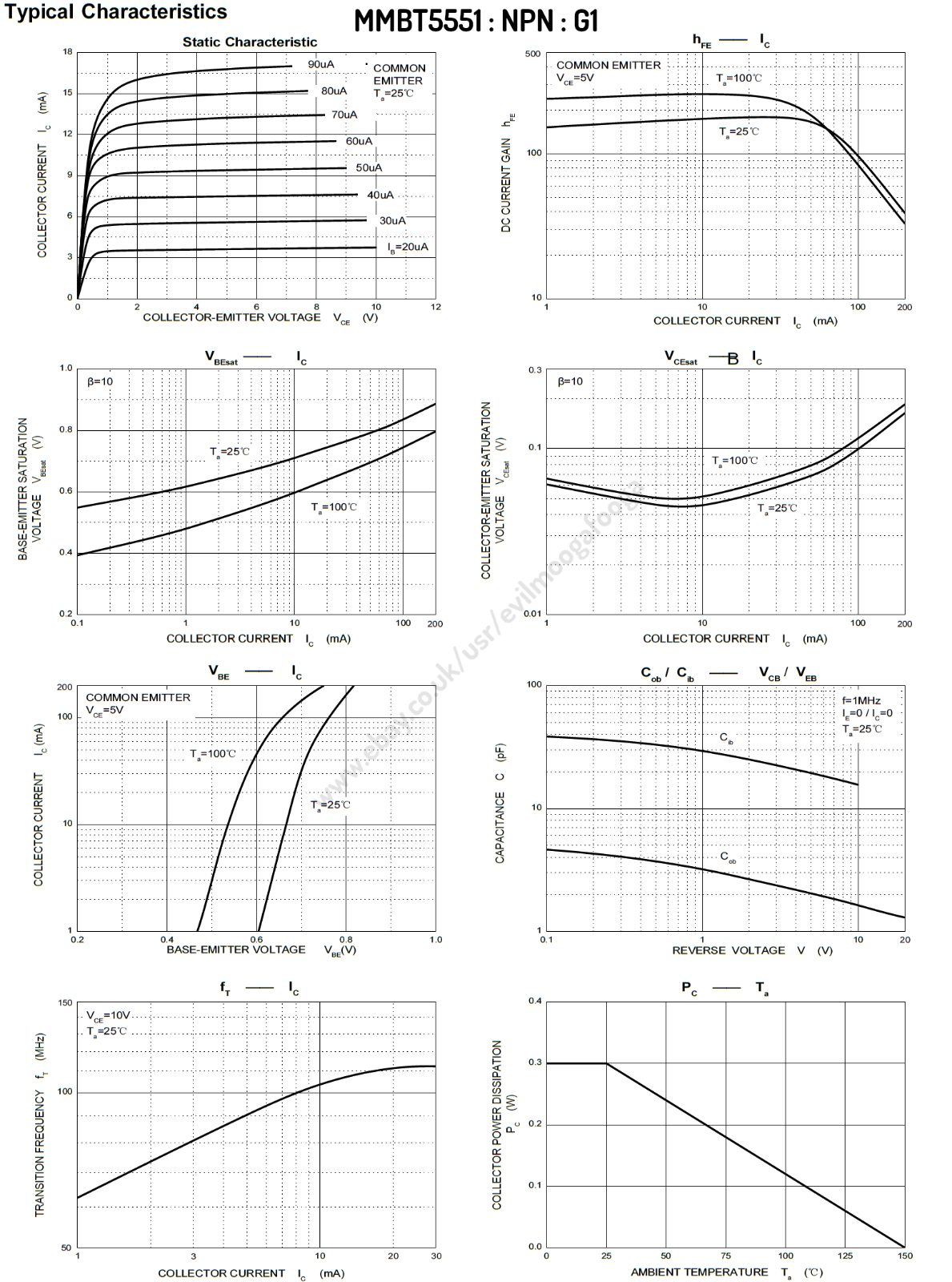30 Types SOT-23 SMD Transistors, 10 pack or 300 pack of all types | eBay