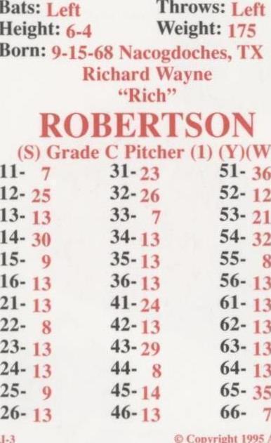 1995 APBA Baseball 1994 Season - Rich Robertson for sale online | eBay