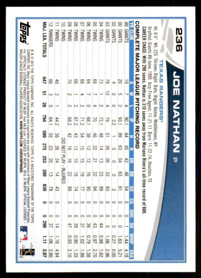 2013 Topps Silver Slate Blue Sparkle Wrapper Redemption Joe Nathan #236 ...