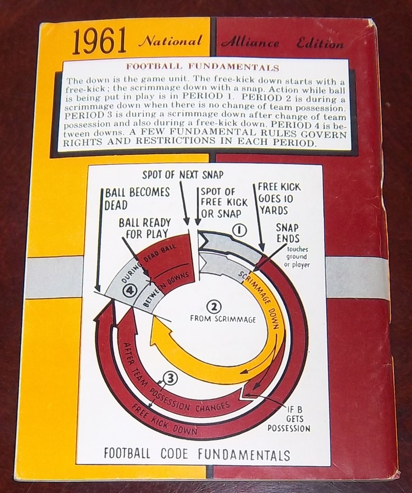 Official Football Rules 1961 guide Bruce Thorburn | eBay