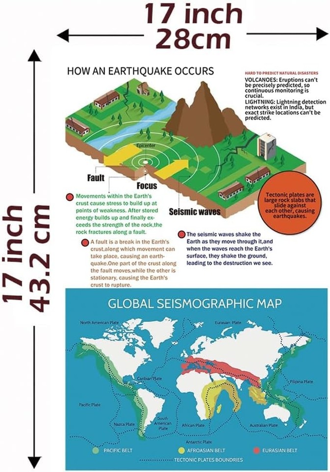 1step2dream Earth Science Posters for Classroom - Set of 13 (11x17 Inch ...