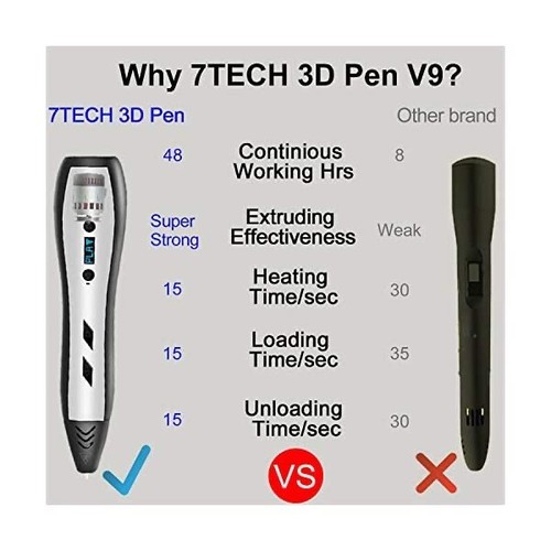 Black 3D Printing Pen, V9 By ITECH, | eBay